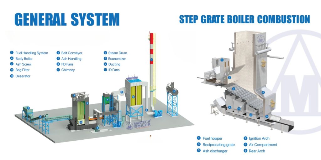 Step Grate Combustion Chamber - PT. Boiler Total Solution